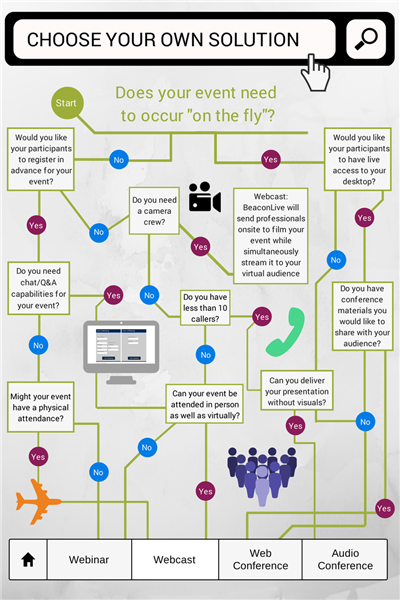 Choose Your Own Solution Webinar Infographic