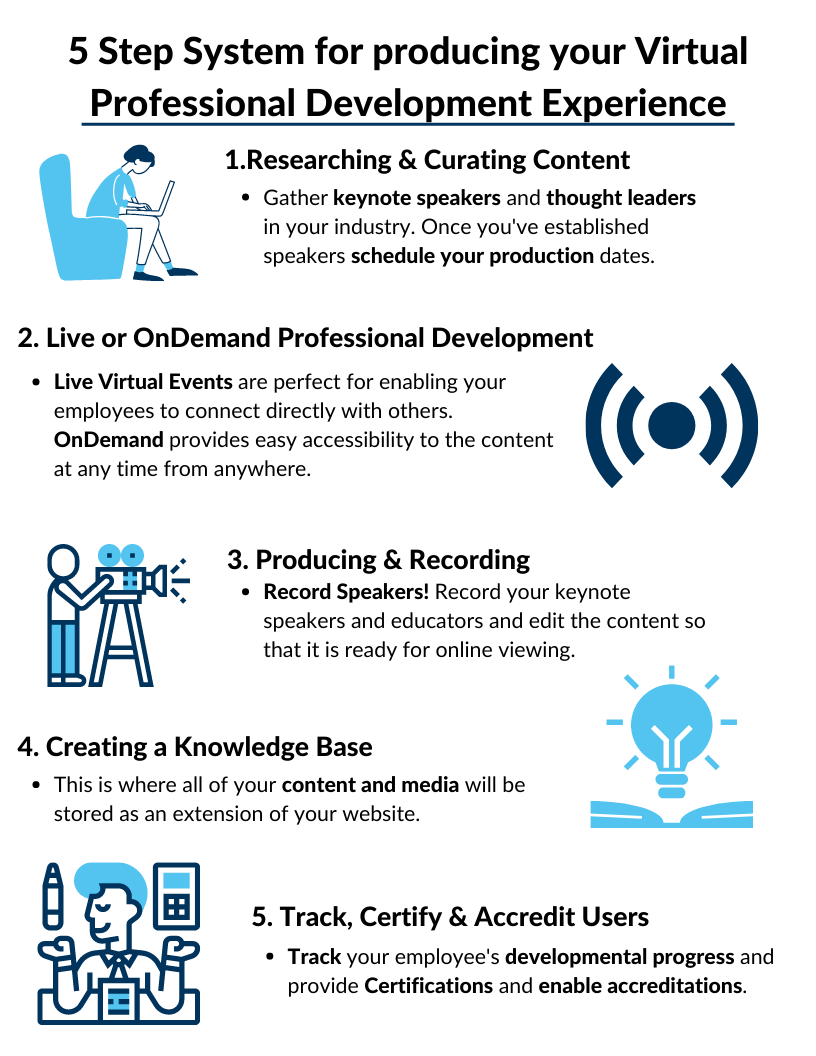 How To Deliver Virtual Professional Development | BeaconLive