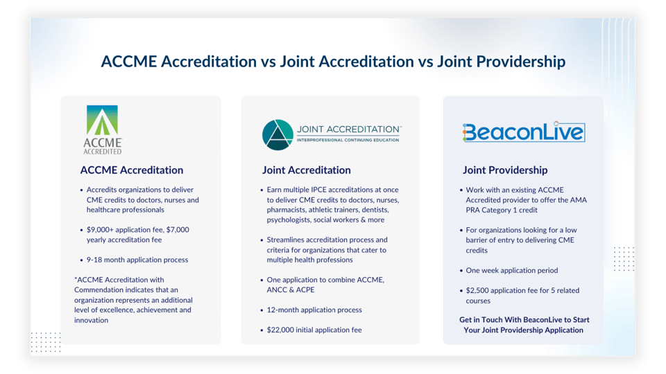 How To Master Joint Accreditation For Your Organization