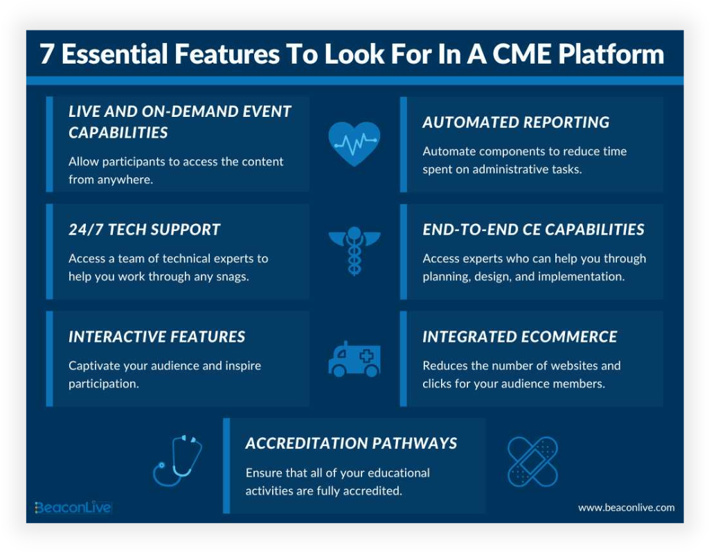 What Should You Look For In A CME Learning Platform | BeaconLive