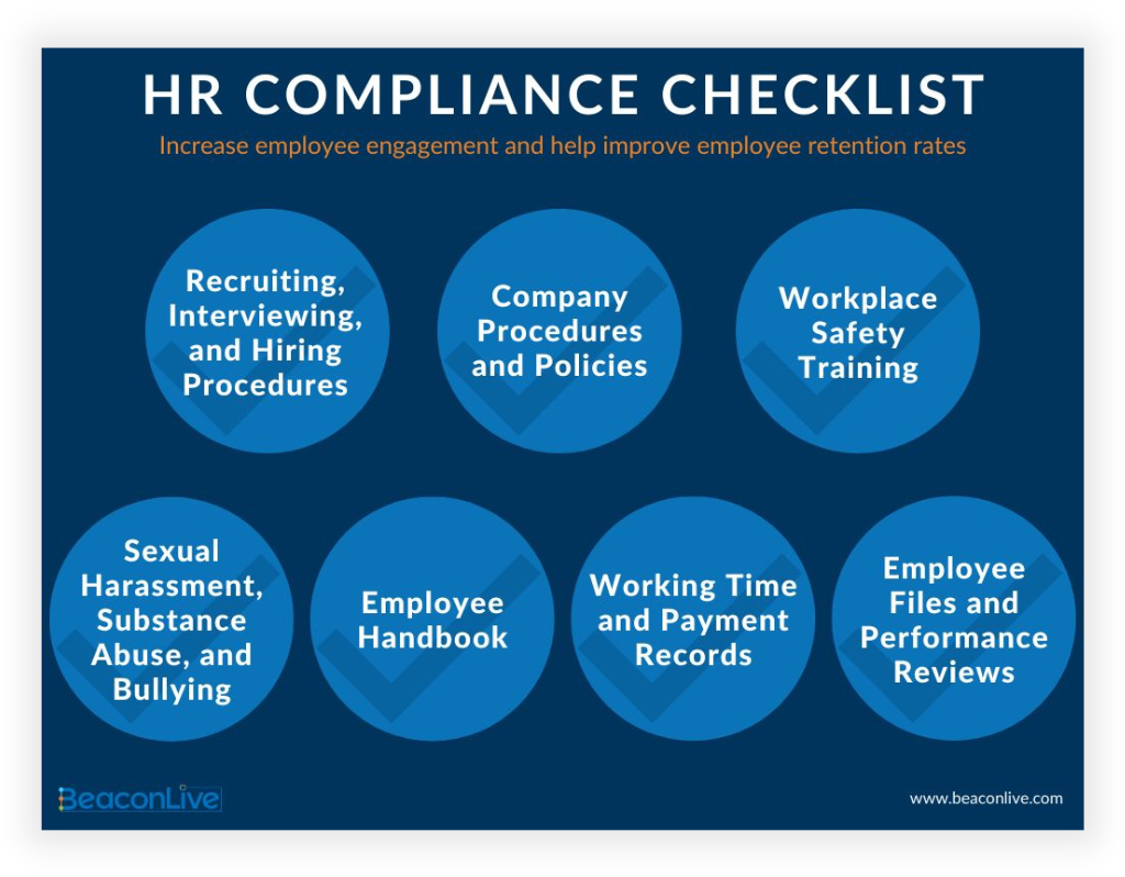 The Complete HR Compliance Checklist | BeaconLive