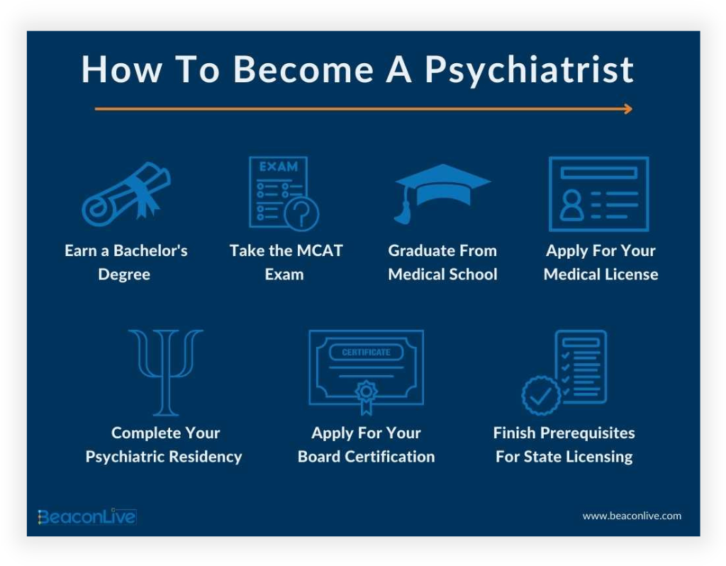 How To Become A Psychiatrist | BeaconLive