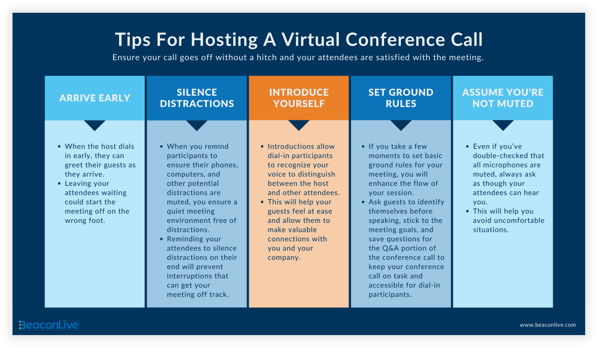 How To Host A Conference Call: 7 Tips For Virtual Newbies | BeaconLive