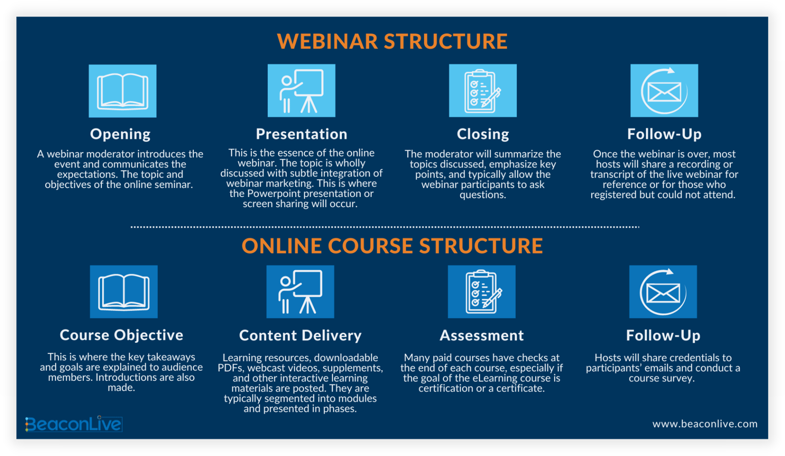 Understanding Webinars vs. Online Courses | BeaconLive