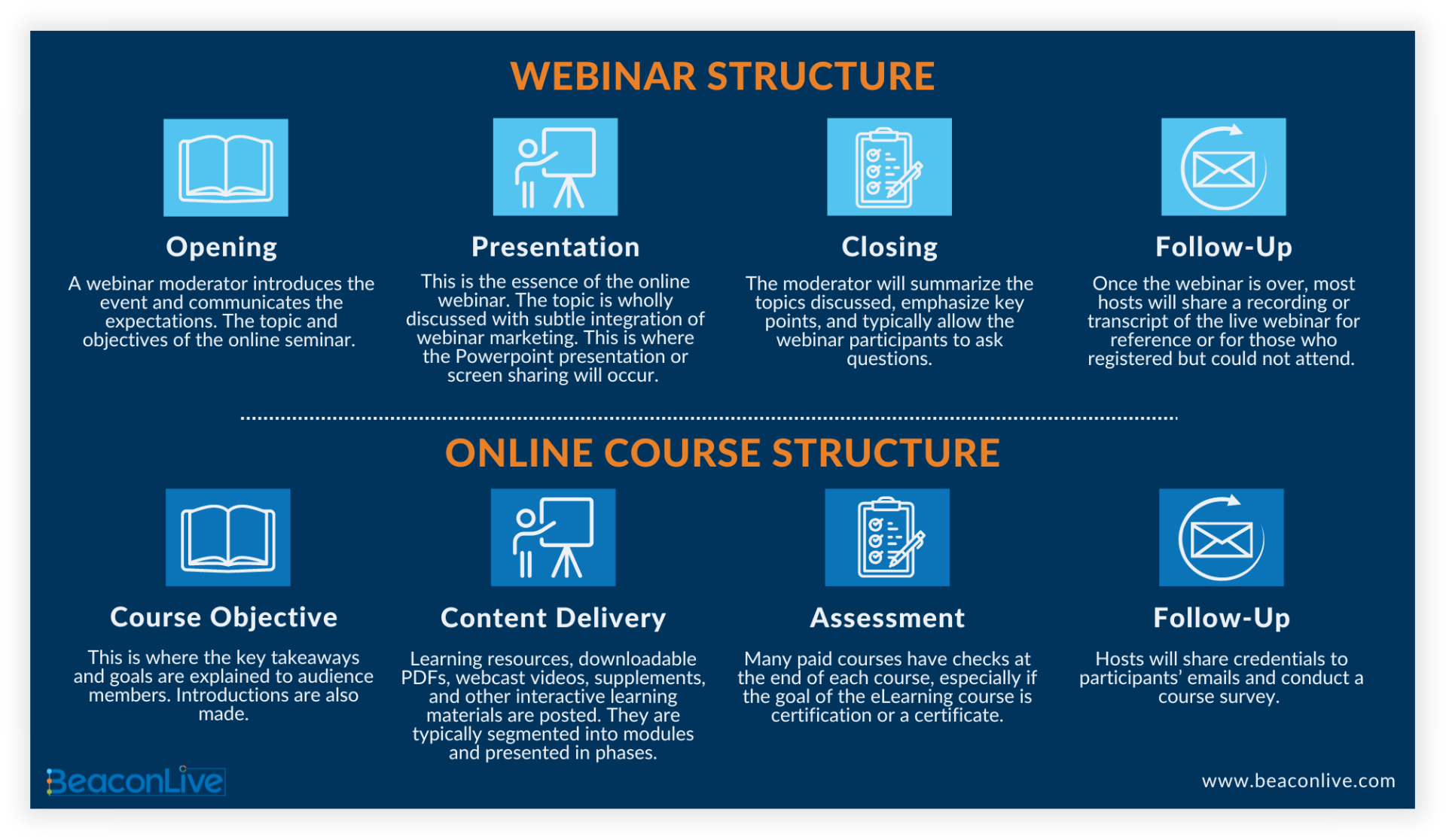 Understanding Webinars vs. Online Courses | BeaconLive