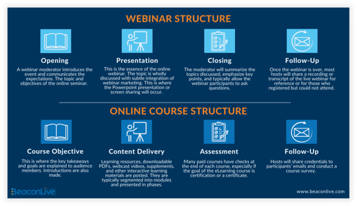 What’s The Difference Between A Webinar Vs. An Online Course? | BeaconLive