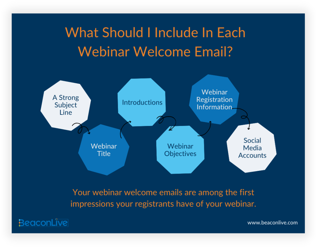 7 Welcome Templates To Use For Your Upcoming Webinar | BeaconLive