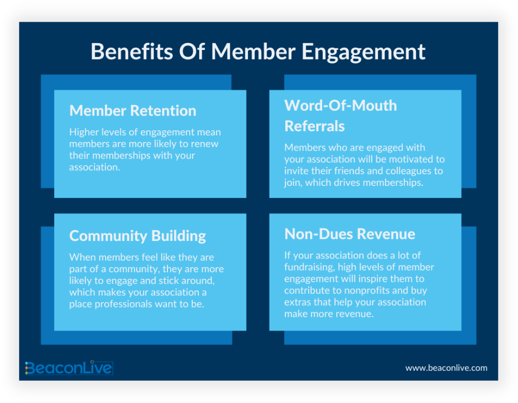 5 Expert Ideas for Engaging Your Association Memberships | BeaconLive