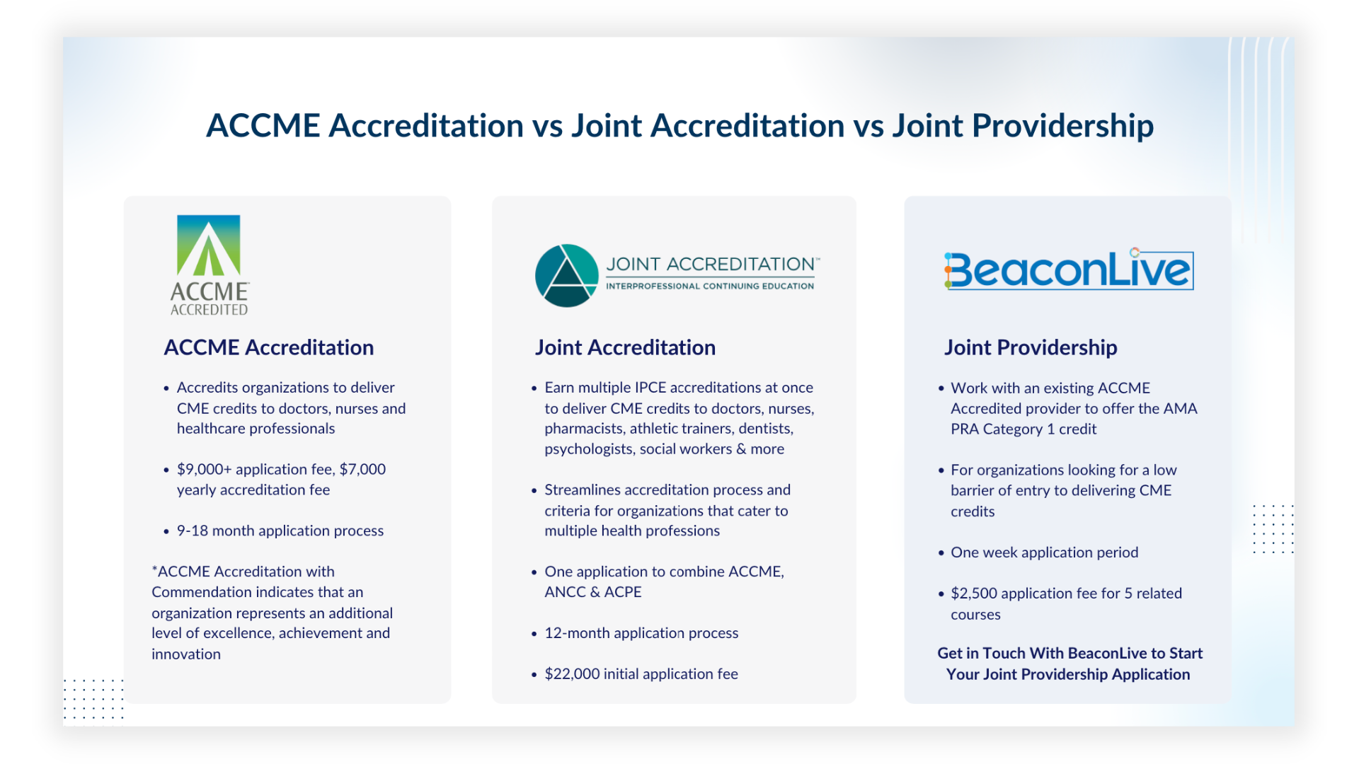 The Comprehensive Guide to ACCME Joint Providership